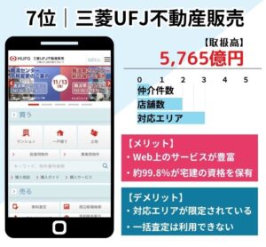 【2025年】不動産仲介の売買実績ランキングTOP12！信頼できる大手不動産会社の特徴を徹底比較
